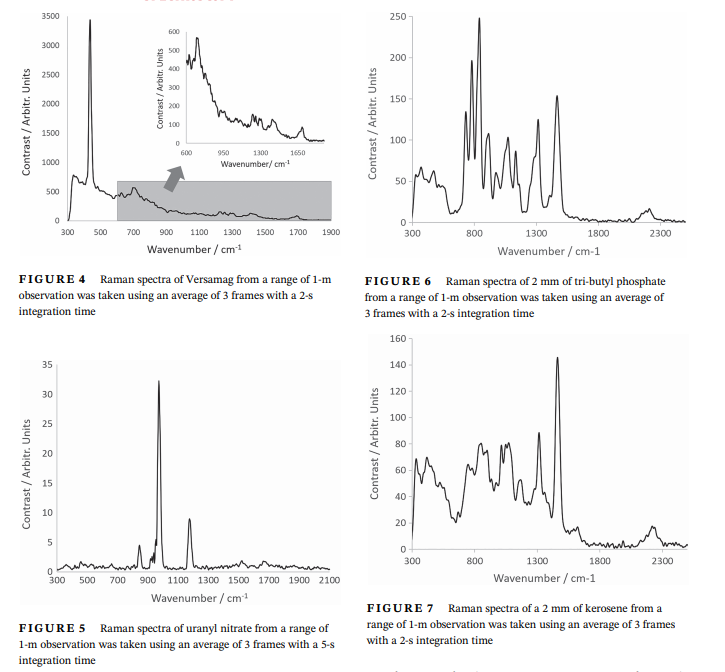 A New Raman System For Application in a Nuclear Environment - IS ...